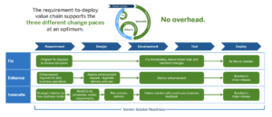 What is SAP Focused Build and how to get started? - CoreALM