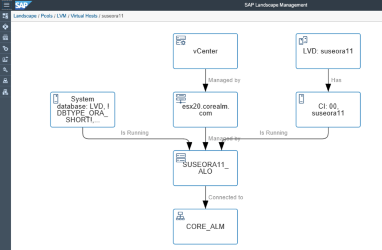 Boost SAP Operations with SAP Landscape Management 3.0 SP03 - CoreALM