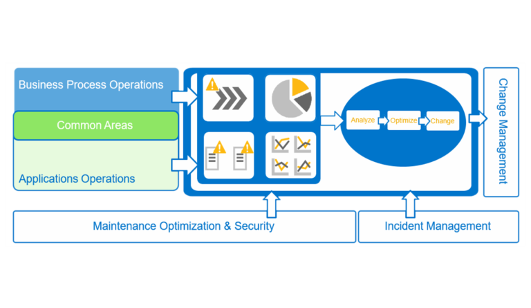 Detect to Correct - CoreALM
