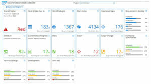 What is SAP Focused Solutions and why should I use it? - CoreALM