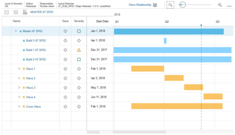 Sap Focused Build Corealm