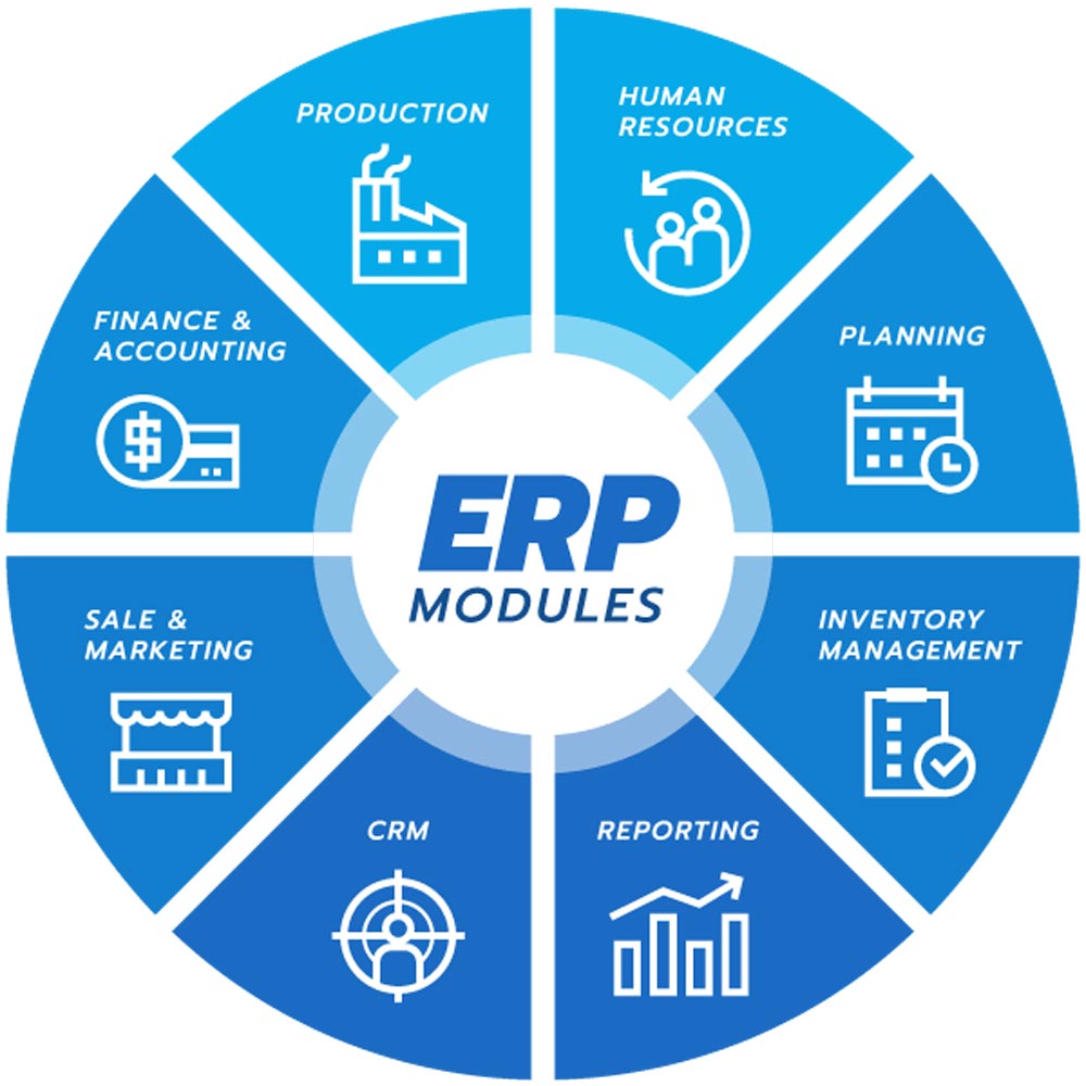 SAP Blog What Is SAP Why Is It Important 