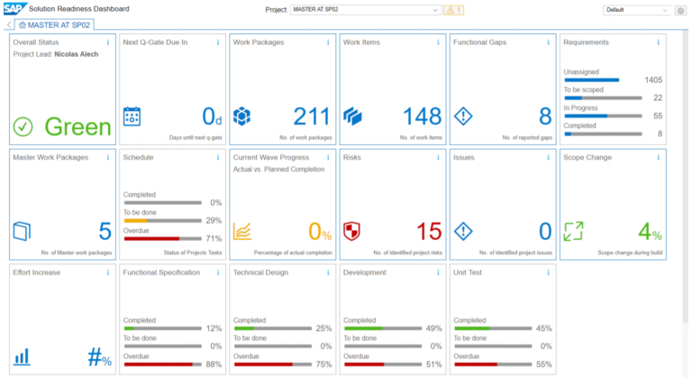Focused Build SP03 Solution Readiness Dashboard for S/4 Hana - CoreALM