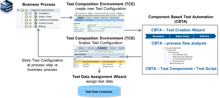 What Is Sap Solution Manager 7 2 Test Suite Corealm