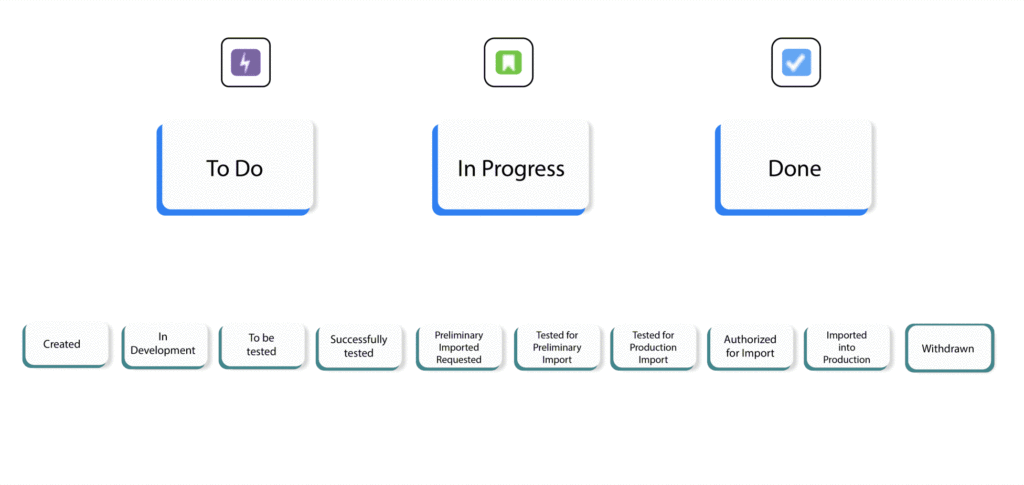 Jira Connector for SAP Solution Manager ChaRM - CoreALM