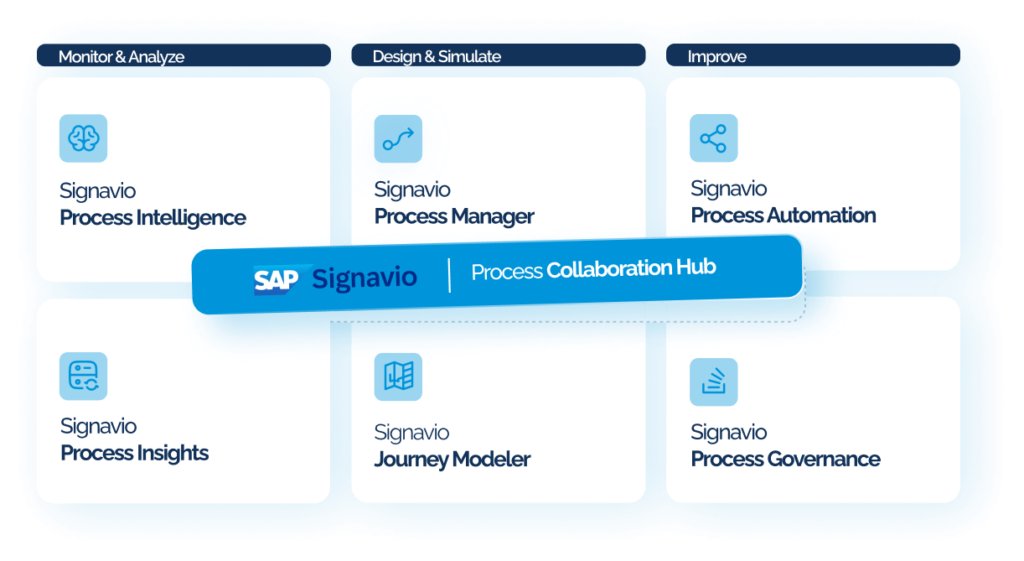 CoreALM - SAP Solution Manager and Application Lifecycle Management ...