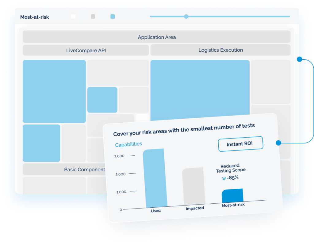 CoreALM - SAP Solution Manager and Application Lifecycle Management Solutions