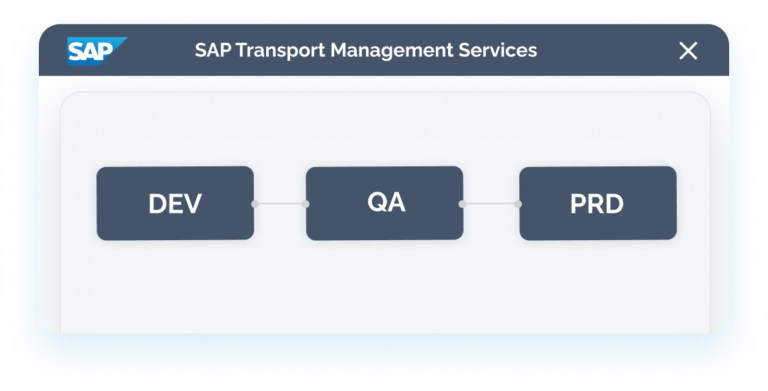 CoreALM - SAP Solution Manager and Application Lifecycle Management Solutions