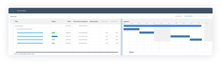 SAP Cloud ALM - CoreALM