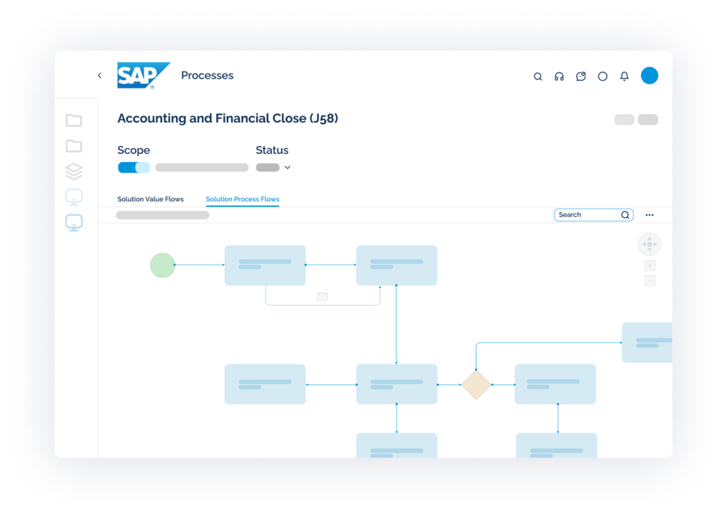 SAP Cloud ALM - CoreALM