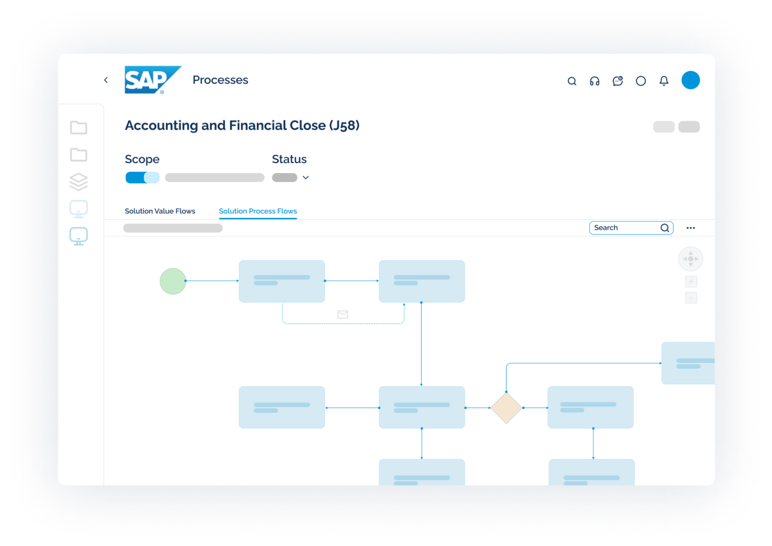 SAP Cloud ALM - CoreALM
